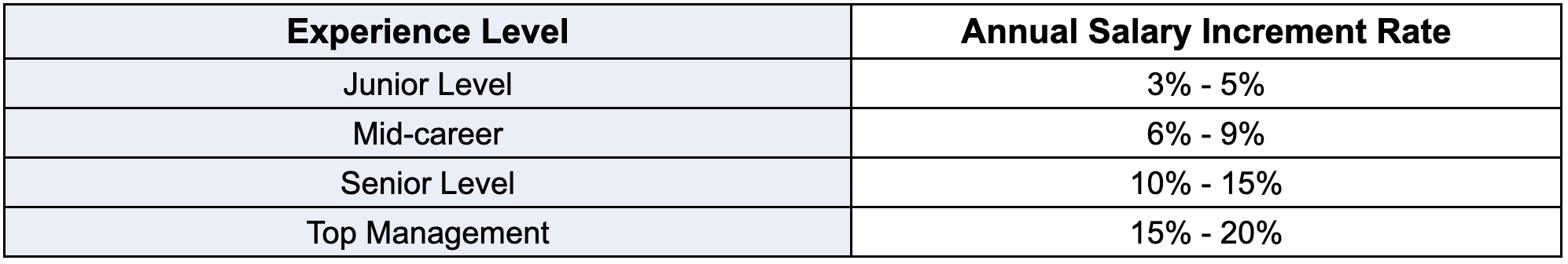 Average Salary in Colombia (2023): Hiring Costs for Global Talent