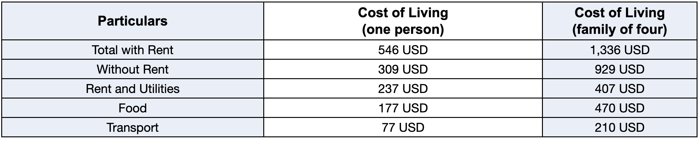 Average Salary in Colombia (2023): Hiring Costs for Global Talent
