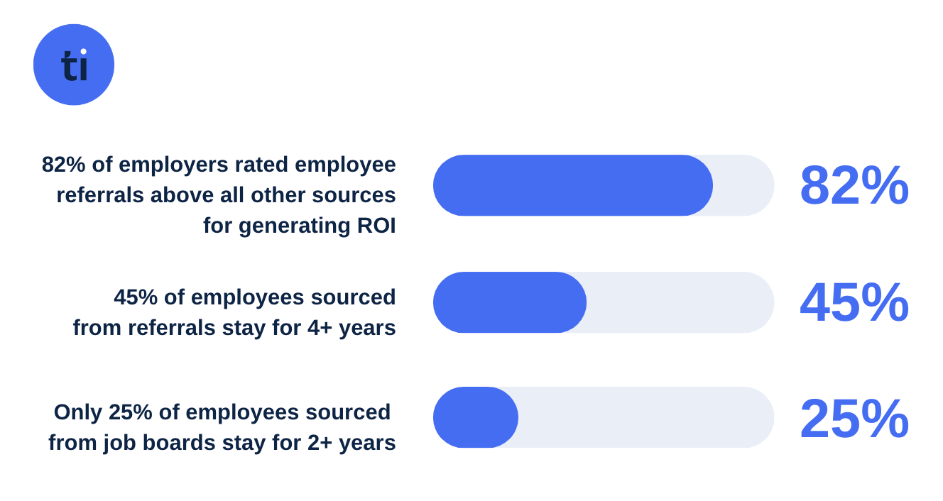 How to Recruit Fast: 6 Practical Strategies to Quickly Hire
