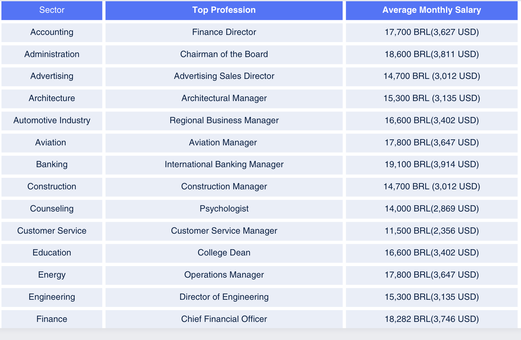 Average Salary in Brazil (2023): Learn Costs, Then Hire