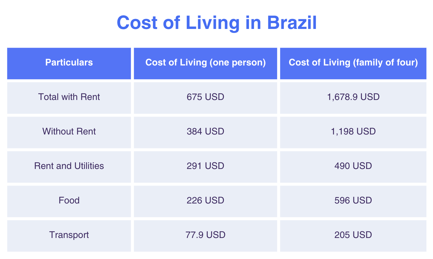 Average Salary in Brazil (2023): Learn Costs, Then Hire