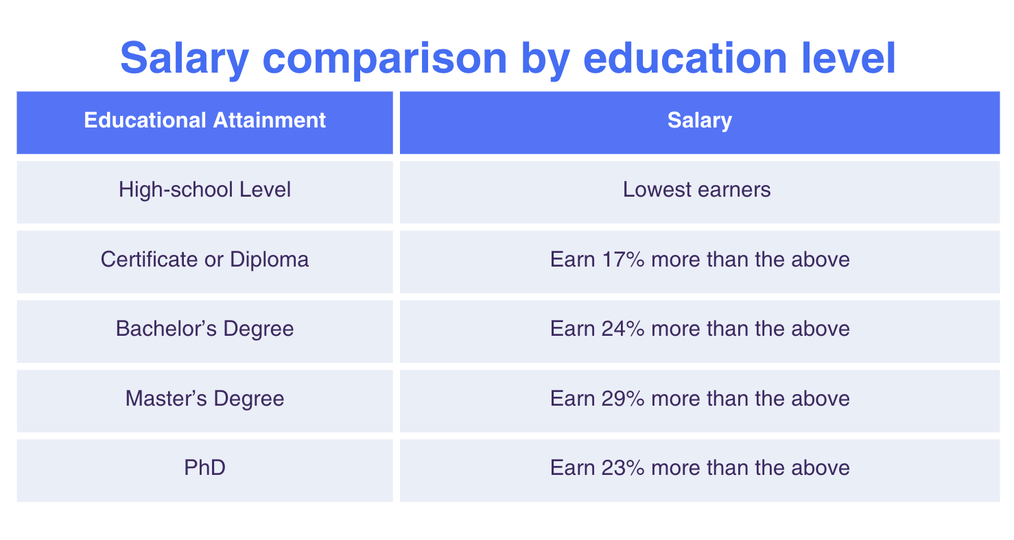 Average Salary in Brazil (2023): Learn Costs, Then Hire