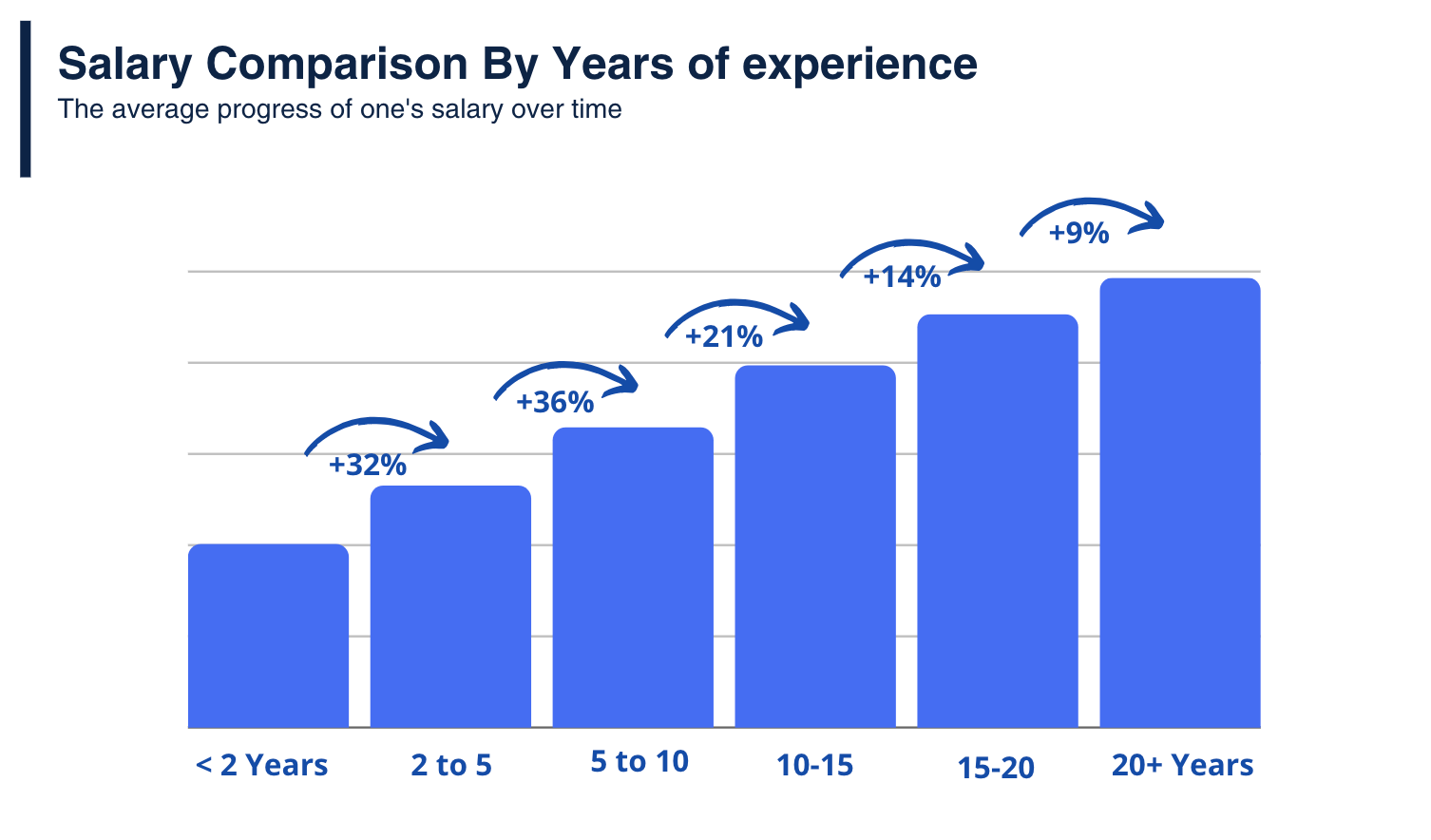 Average Salary in Brazil (2023): Learn Costs, Then Hire