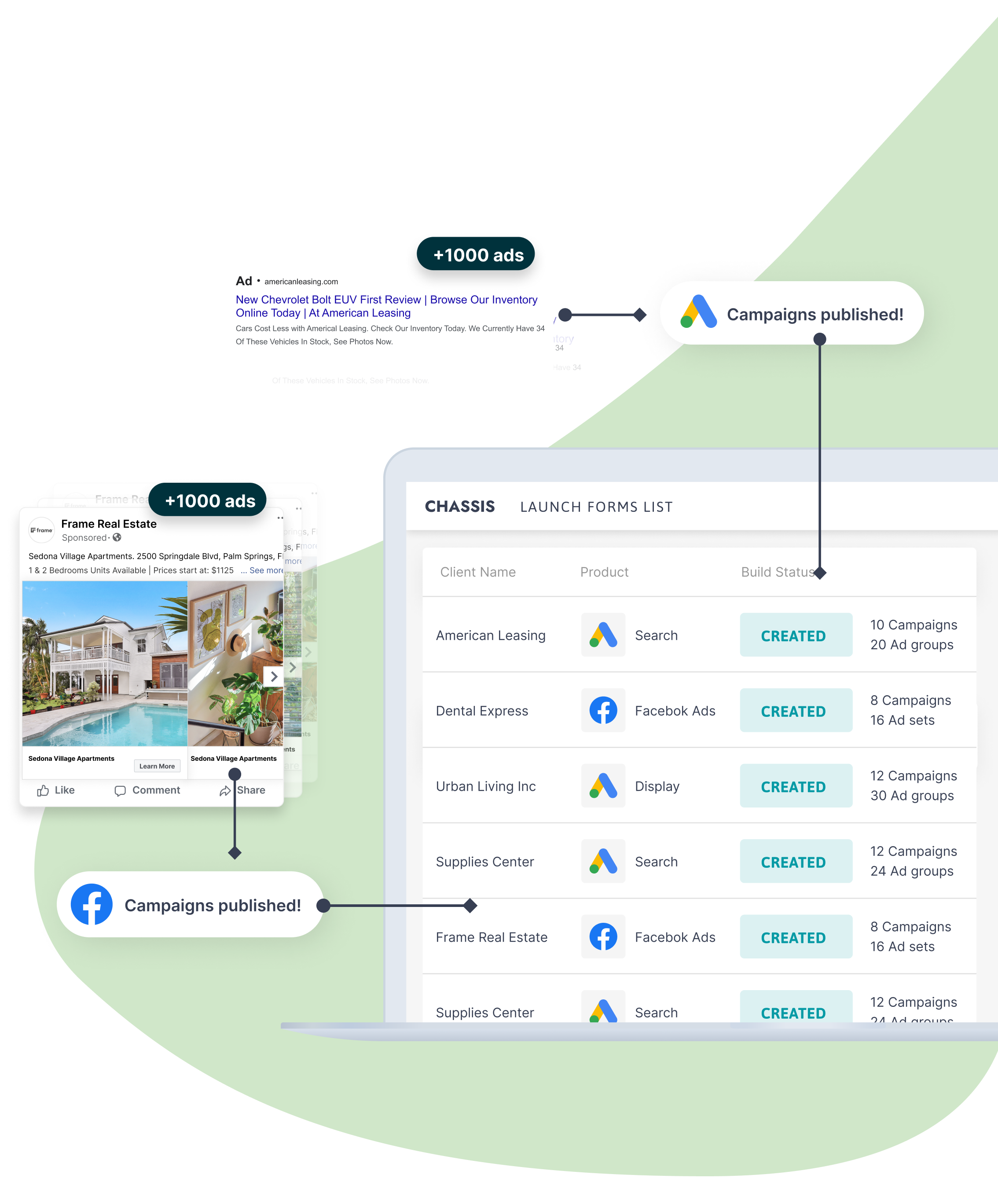 Meta Business Partner