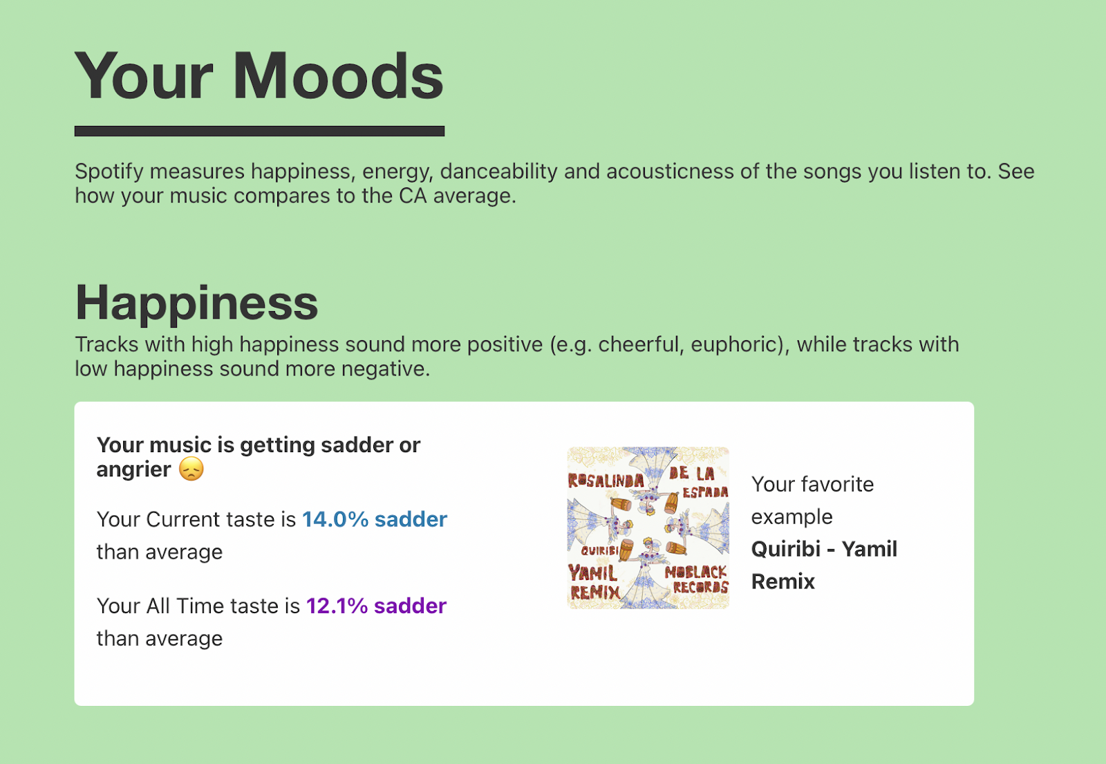 How well does Spotify really know you?