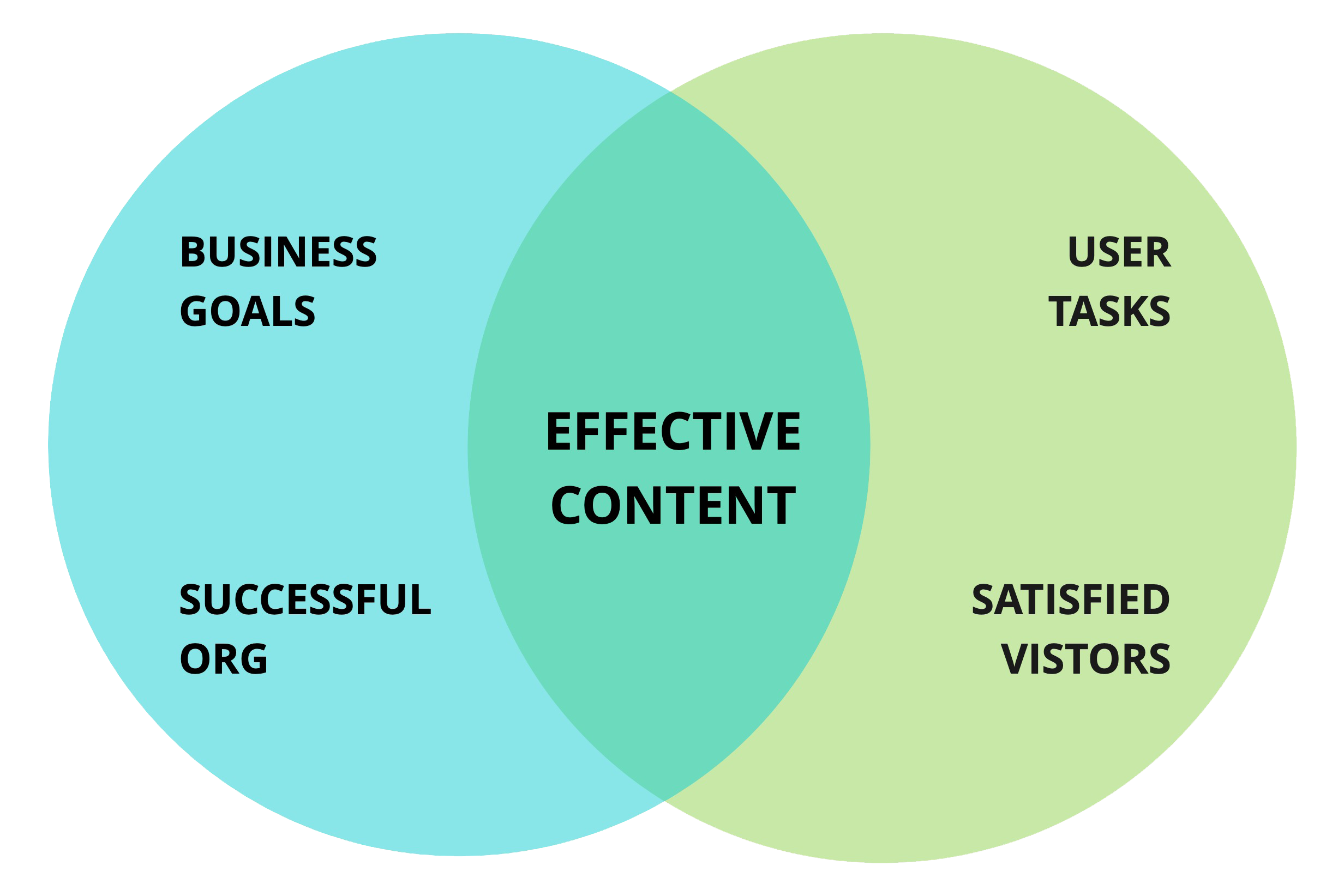 Satisfyly Content Feedback & Analytics Tools