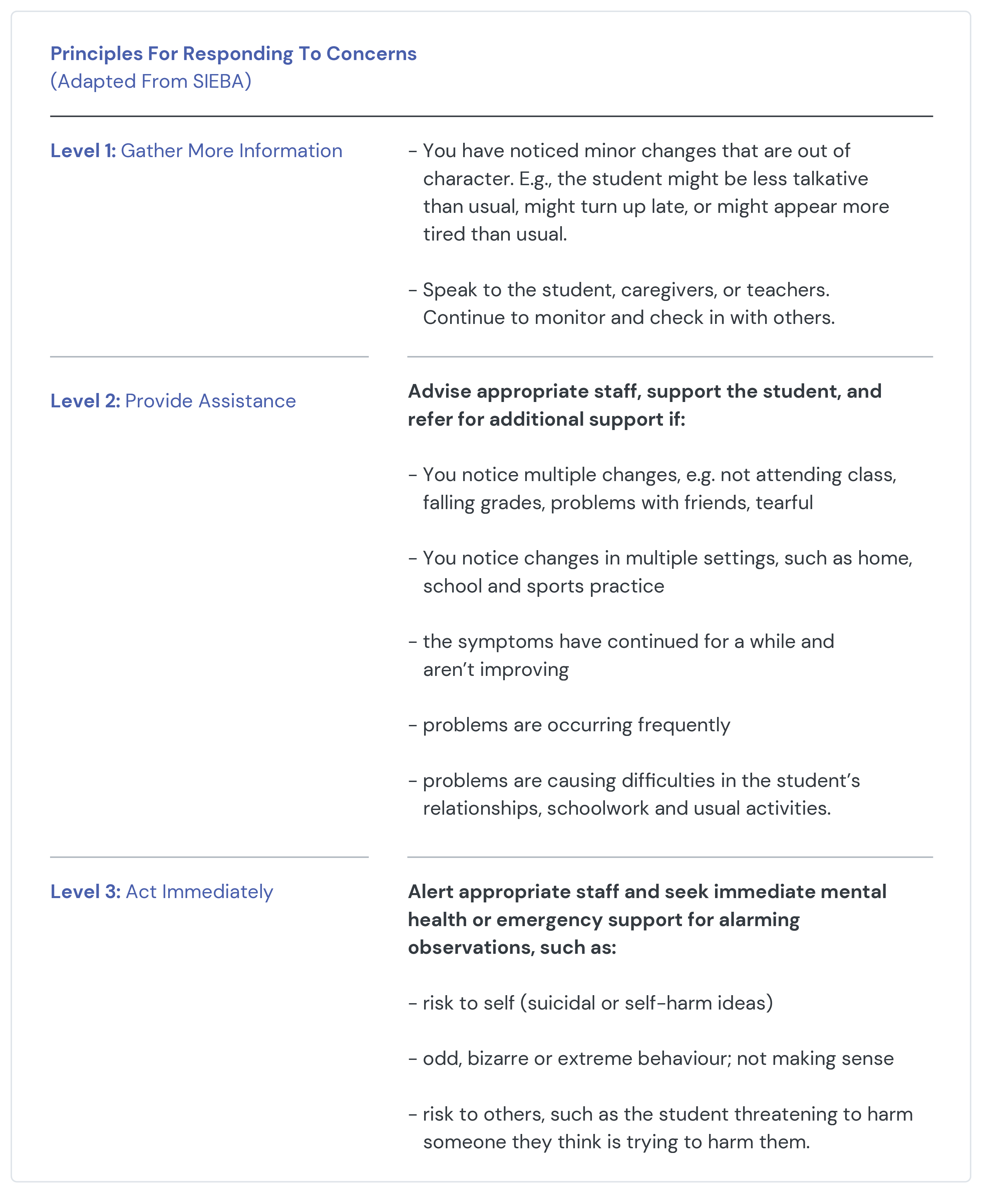 Understand mental health and wellbeing principles and tools