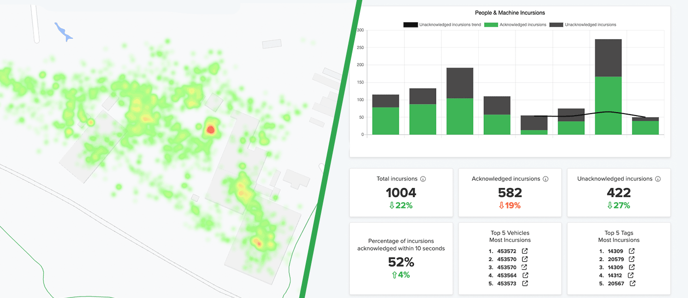 Exactly WHY Proximity Warning Systems are becoming a requirement in ...