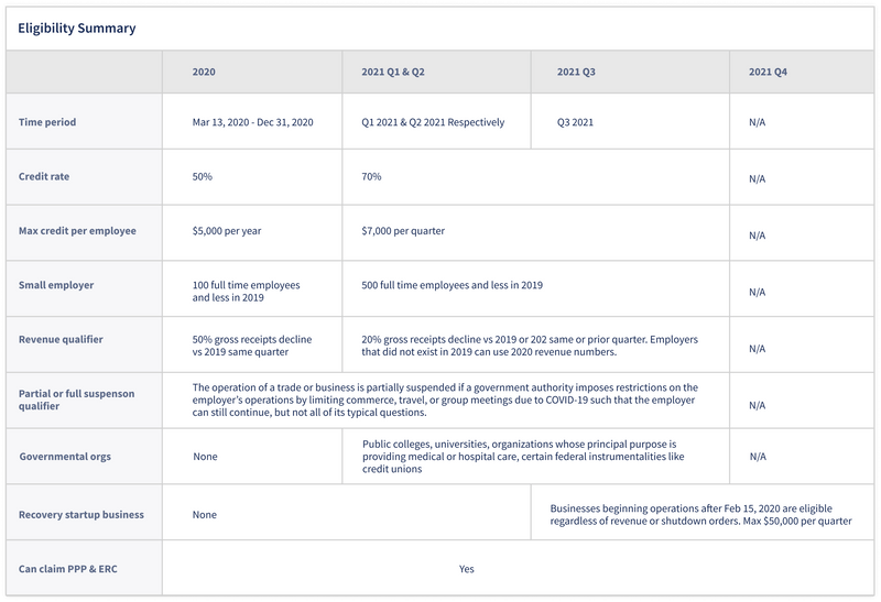 ERC Specialists - Home (Employee Retention Credit Company)