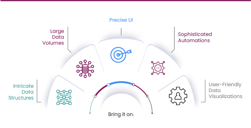 Accelerize 360 - We make Salesforce work hard for you