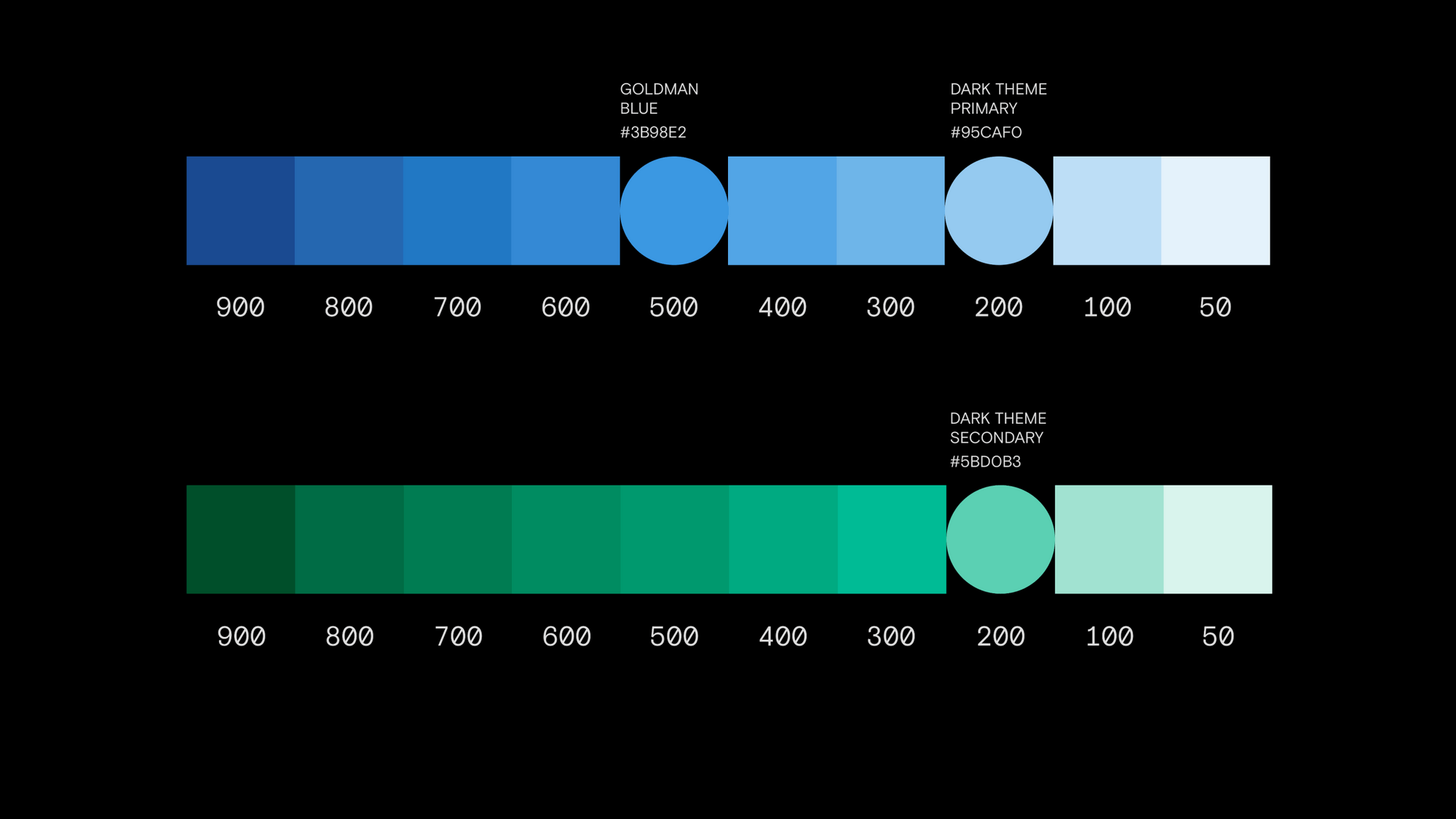 project details-Marcus-Dark-Theme