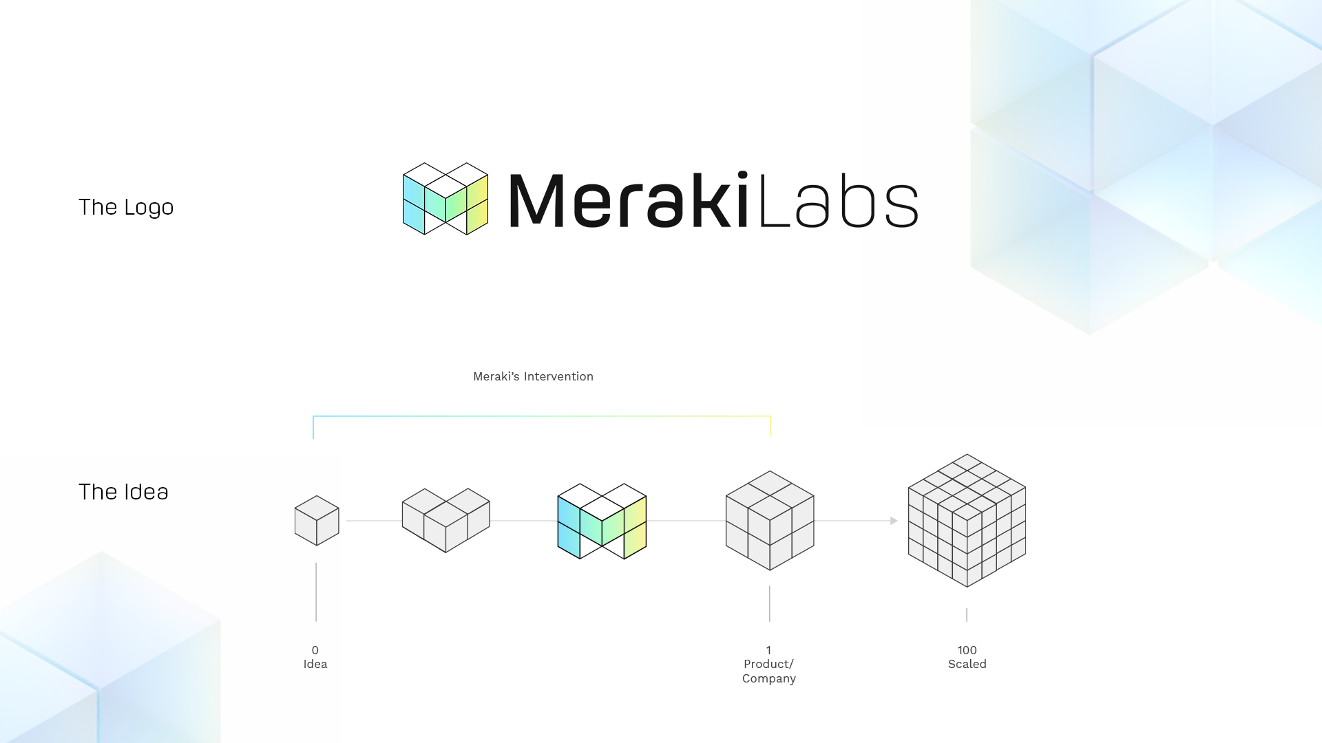Meraki Labs