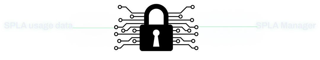 SPLA Manager: The Best SPLA Reporting Software