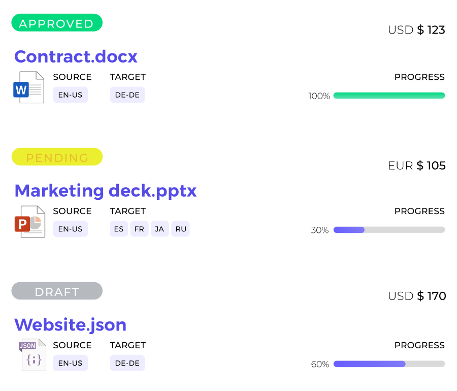 Localization Platform - Bureau Works
