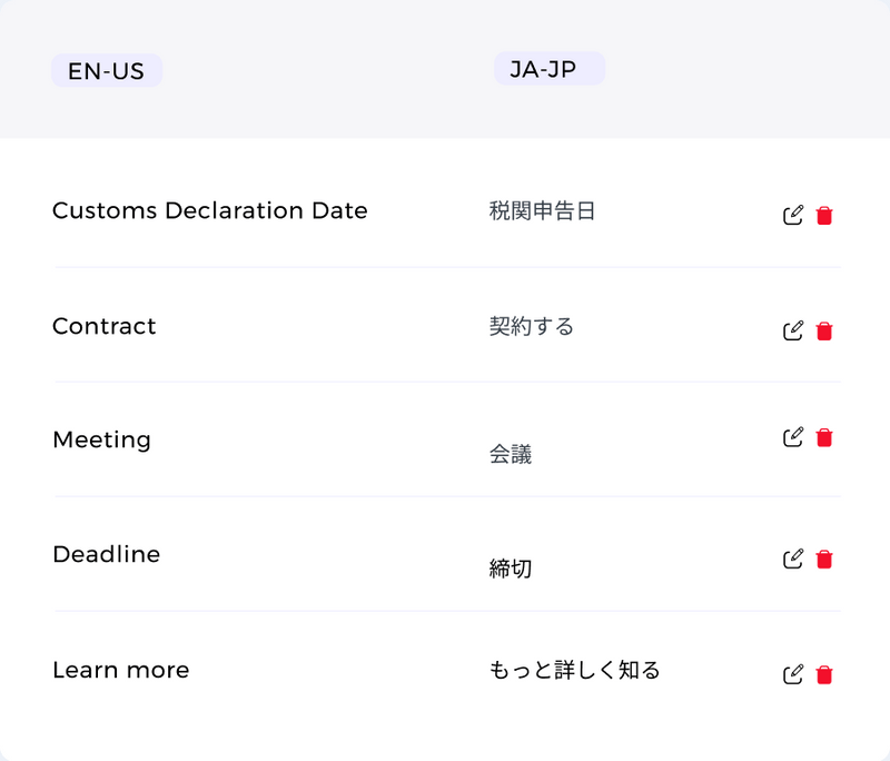 Localization Platform - Bureau Works