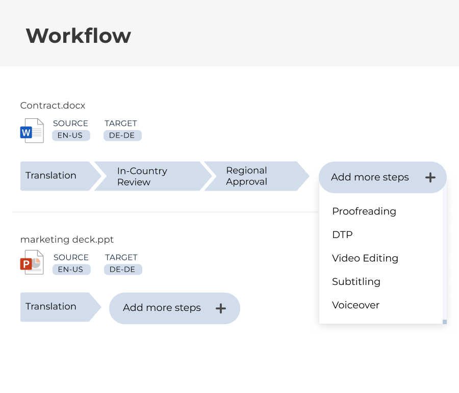 Localization Platform - Bureau Works