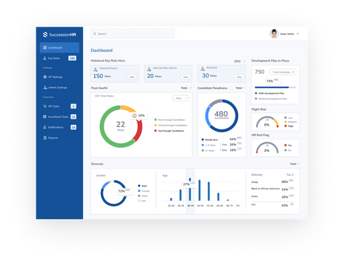 SuccessionHR - Succession Planning Tool