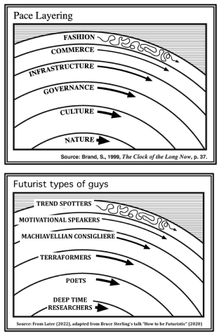 The Thing About Trend Forecasting – Miscellanea Studio