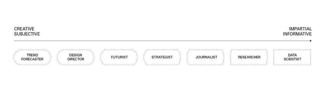 The Thing About Trend Forecasting – Miscellanea Studio