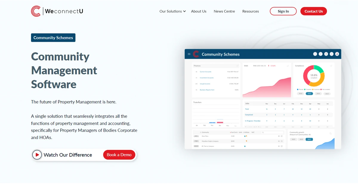 Community Management - Property Management Software | Solving Property ...