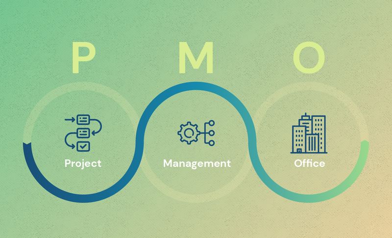 Setting up a PMO: A quick & easy guide with top tips | Fluid