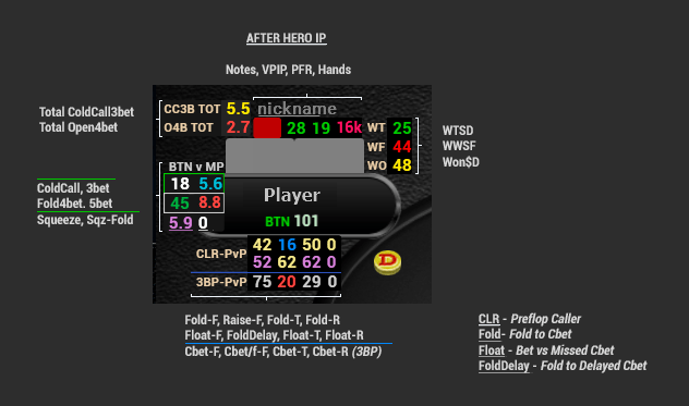 GT New Simple HUD product | Hand2Note HUD & Popup Store