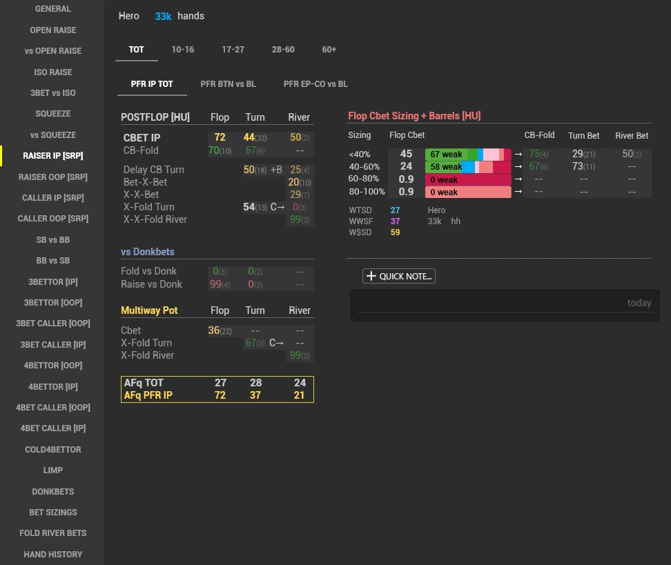 PERFORMANCE MTT product | Hand2Note HUD & Popup Store