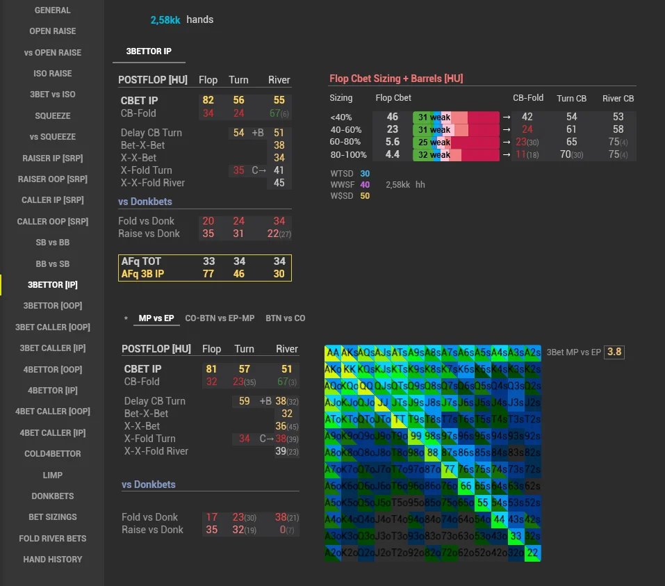 PERFORMANCE MTT product | Hand2Note HUD & Popup Store