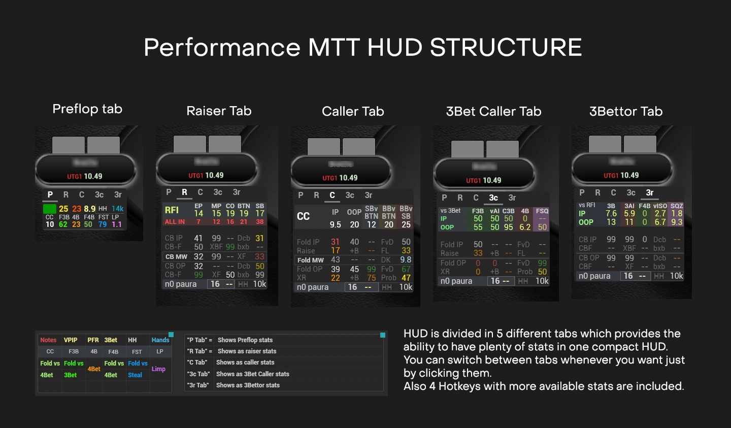 PERFORMANCE MTT product | Hand2Note HUD & Popup Store