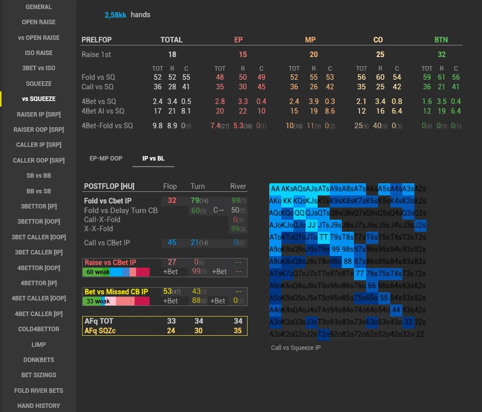 PERFORMANCE MTT product | Hand2Note HUD & Popup Store