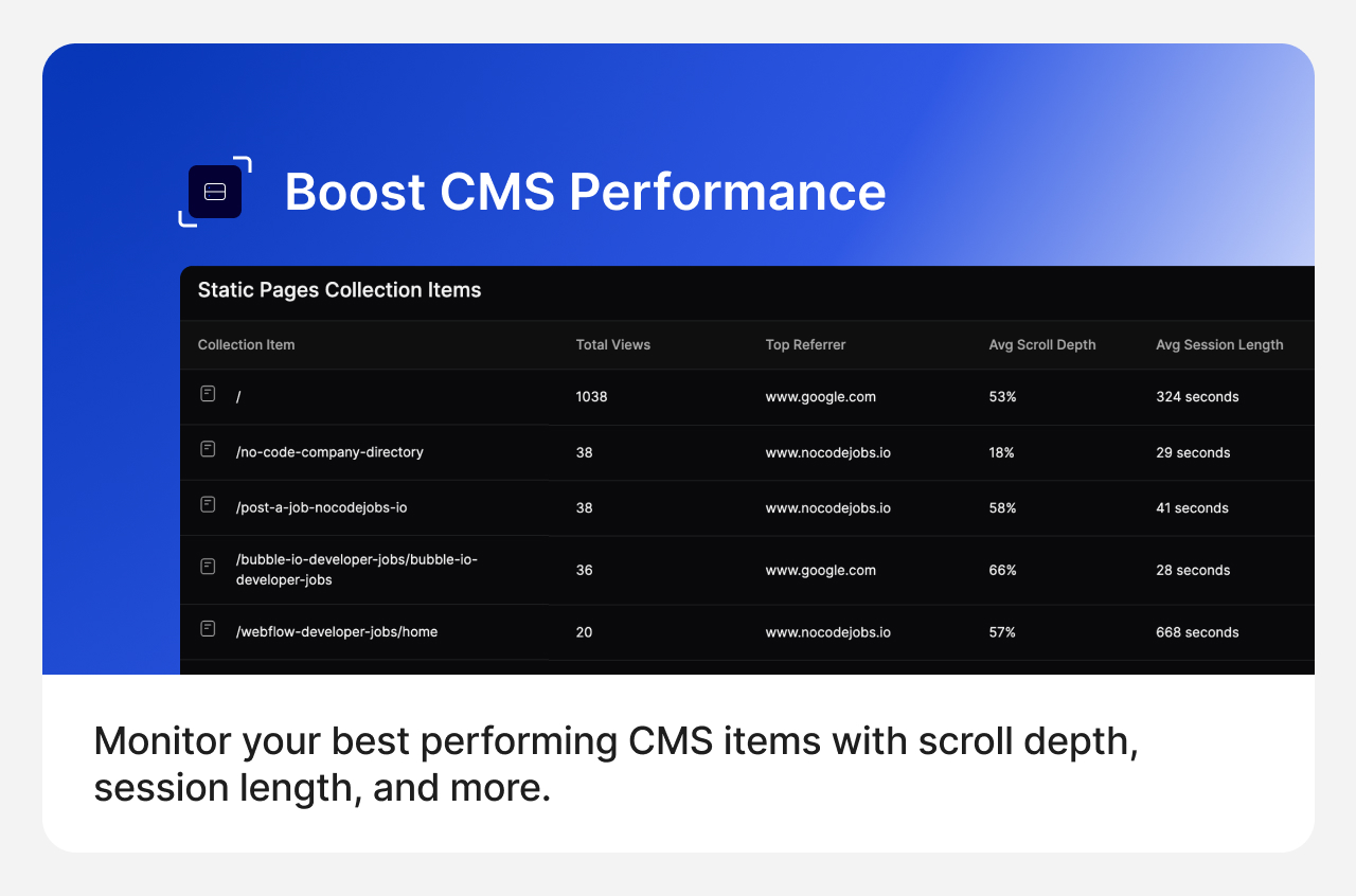 Humblytics & Webflow Integration - Webflow Apps