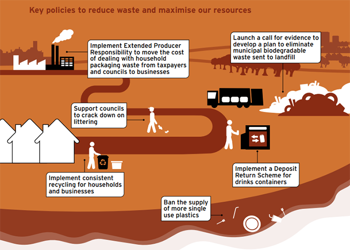 Total Waste Management
