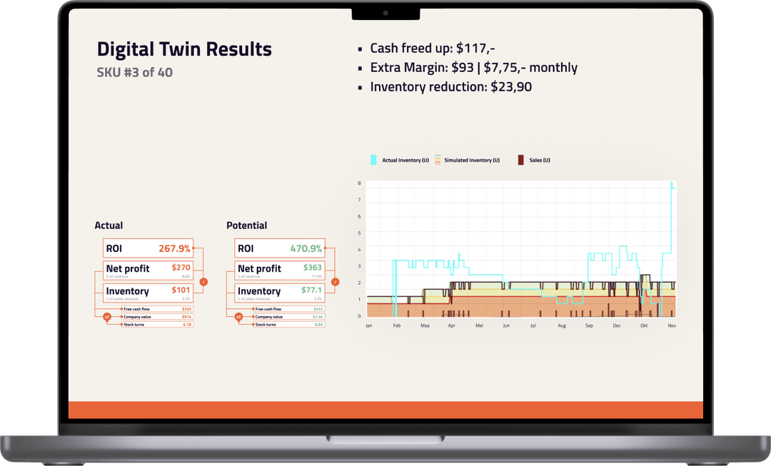 Retailisation | Simulate and execute better supply chain decisions