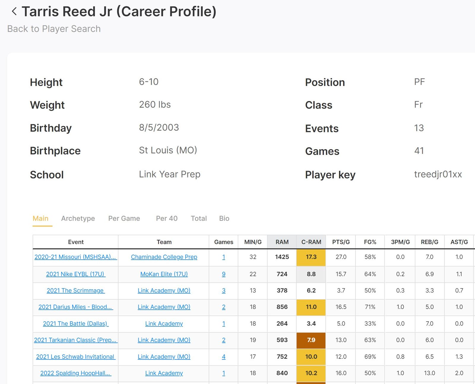 Cerebro Sports | Recruiters