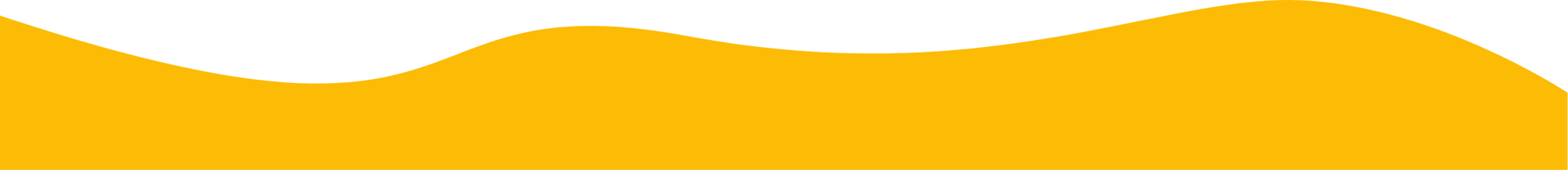 Fortelling - Writer Tools