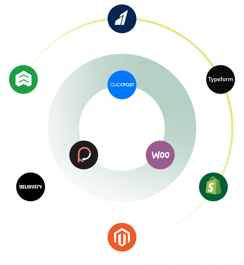 LimeChat | Best WhatsApp Business API solution provider