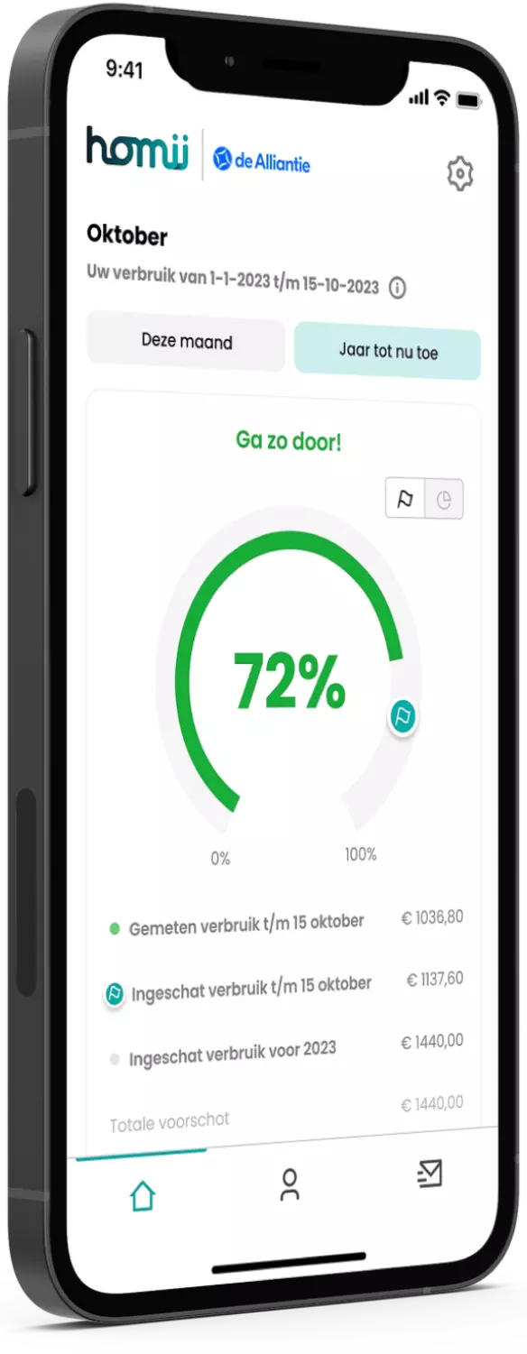 homii | actueel inzicht in warmteverbruik