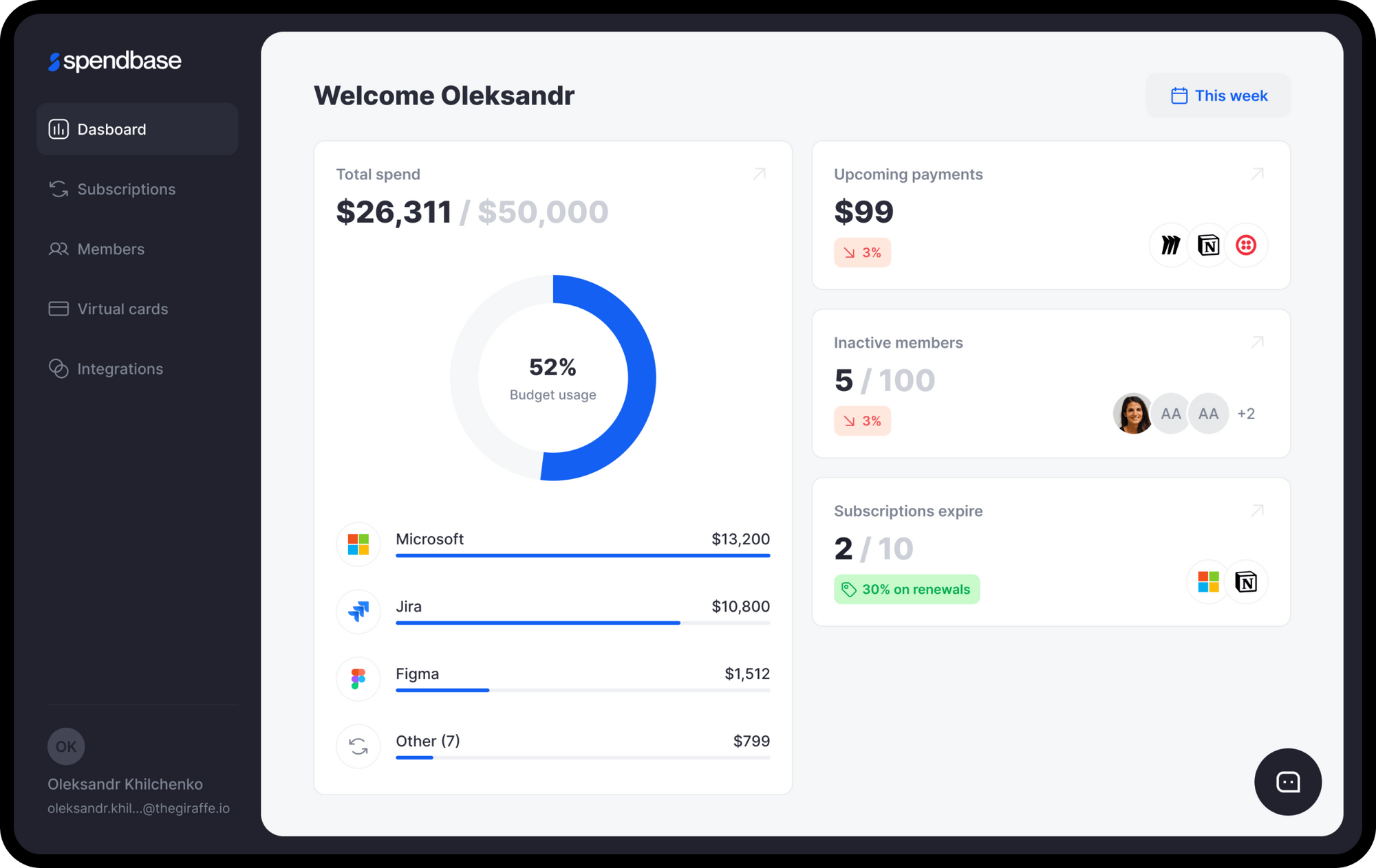 Spendbase - spend management software for business