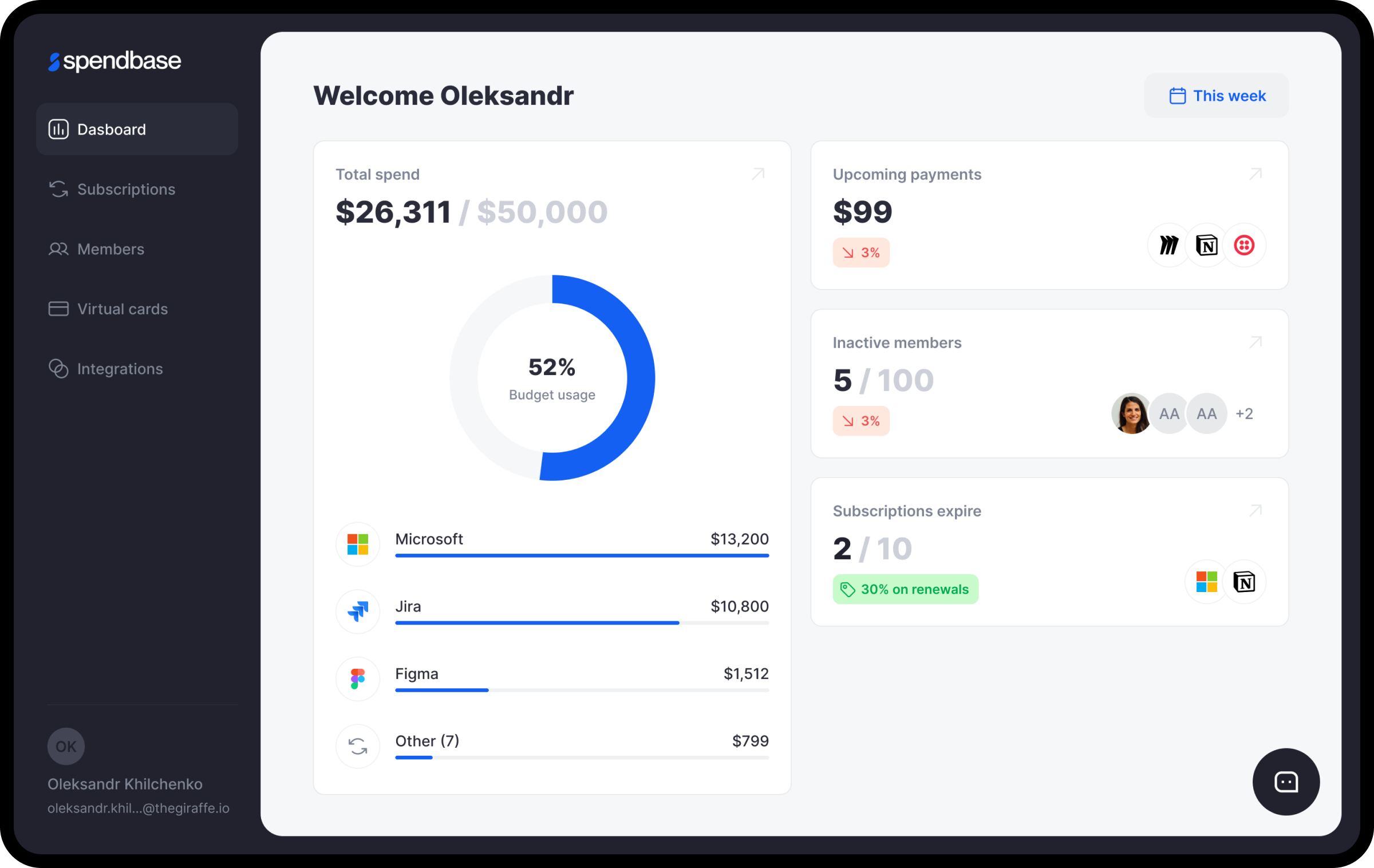 Spendbase - spend management software for business