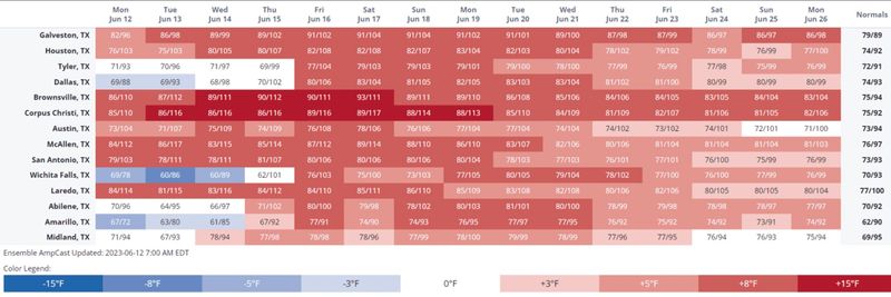 Electricity Load Forecasting Software for Public Power