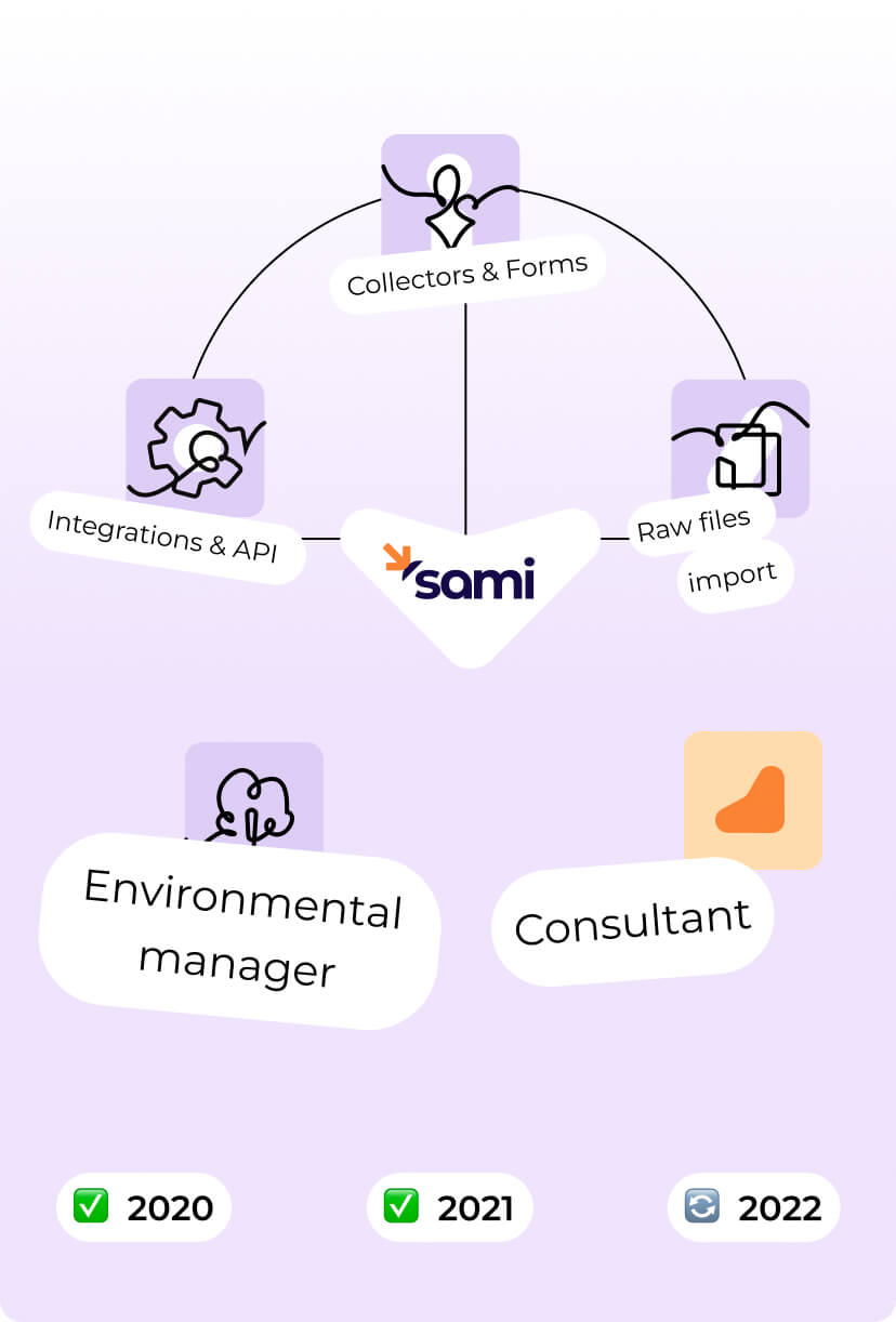 Sami Pro - Sami - Corporate climate solution