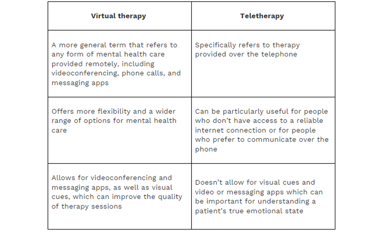 What You Need to Know About Virtual Therapy | Archways Centre for CBT