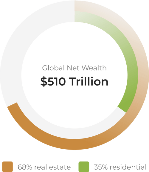 MetaWealth - Fractional Real Estate Investing Platform