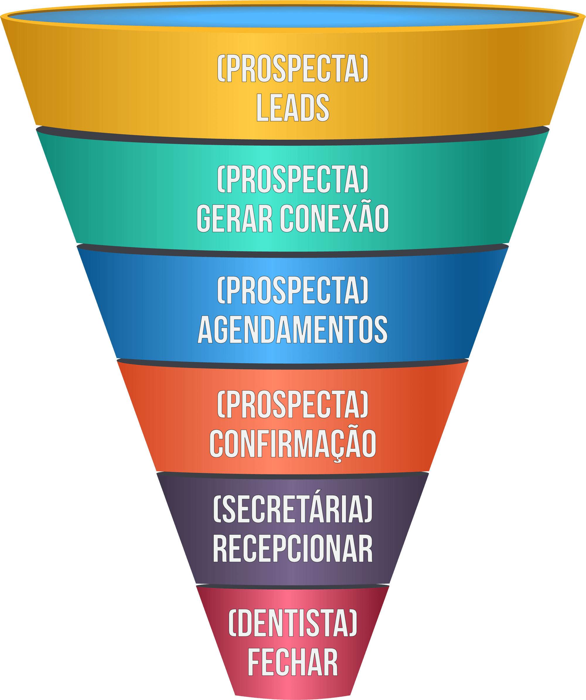Prospecção de Clientes | Prospecta Odonto