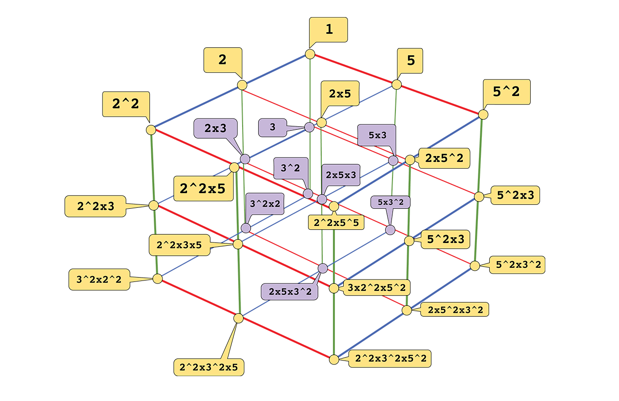 Sparsity in data science