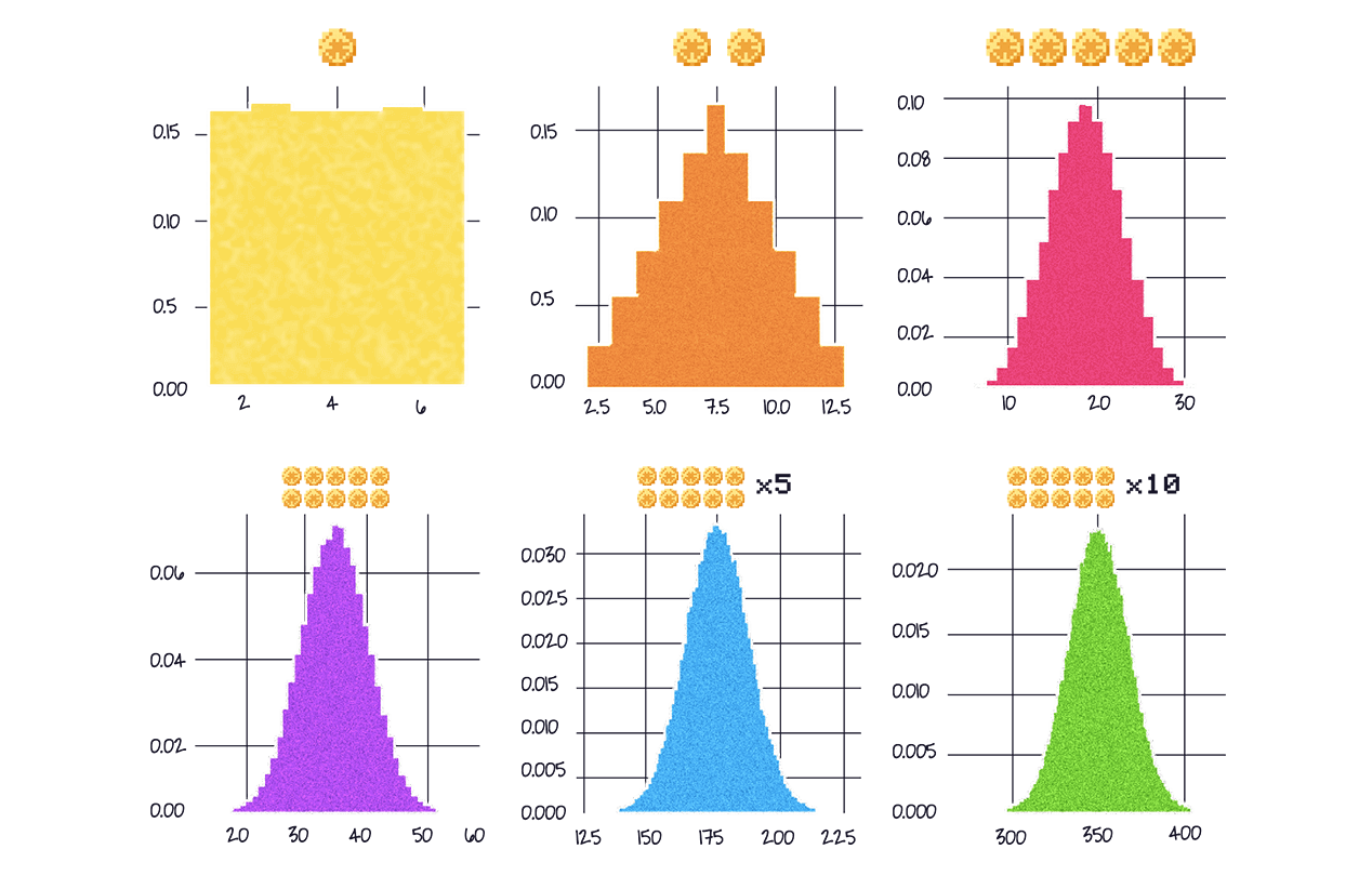 Test estatísticos paramétricos y no-paramétricos