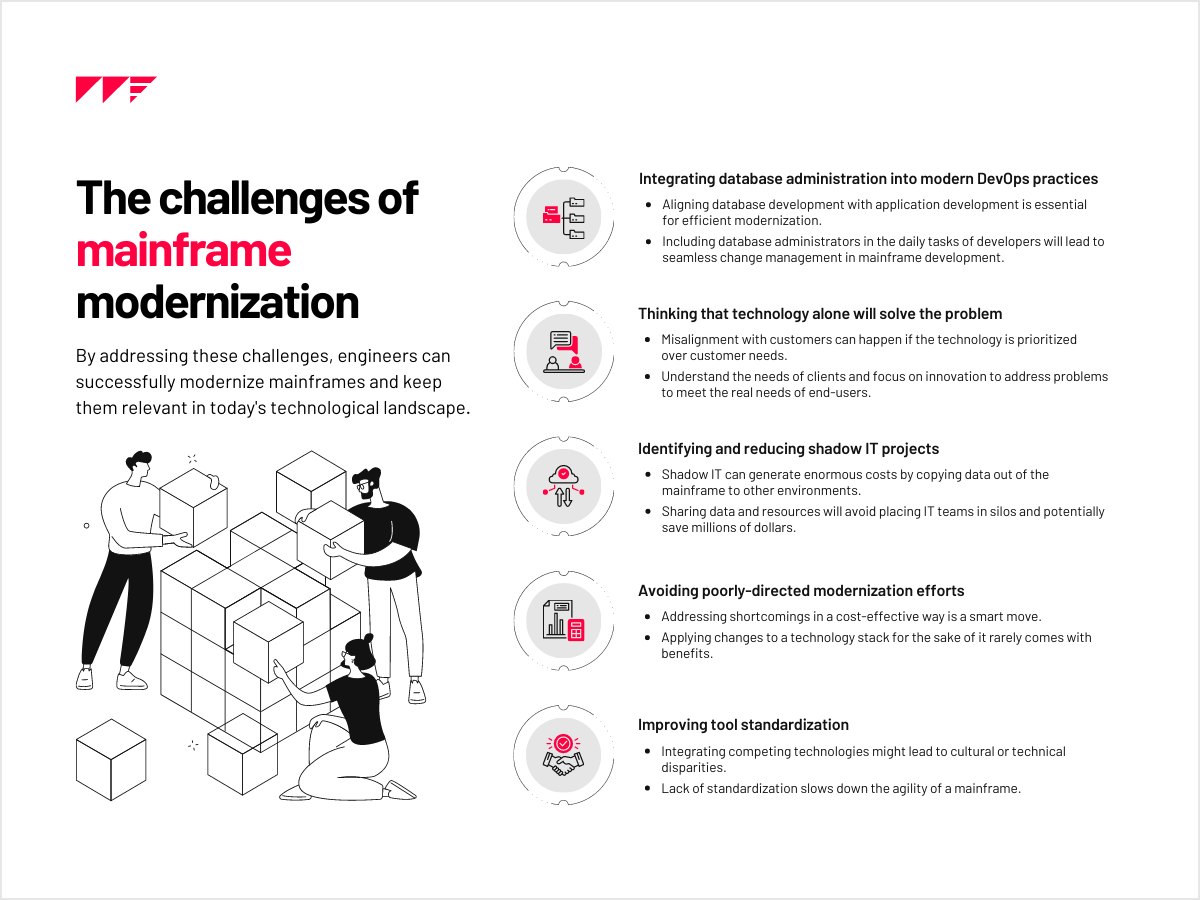 Five mainframe modernization challenges you should know
