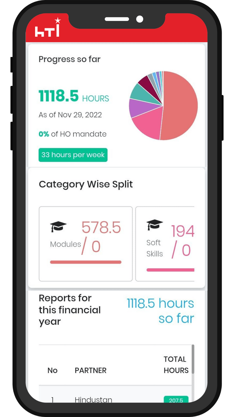HTI - Hospitality Training Institute