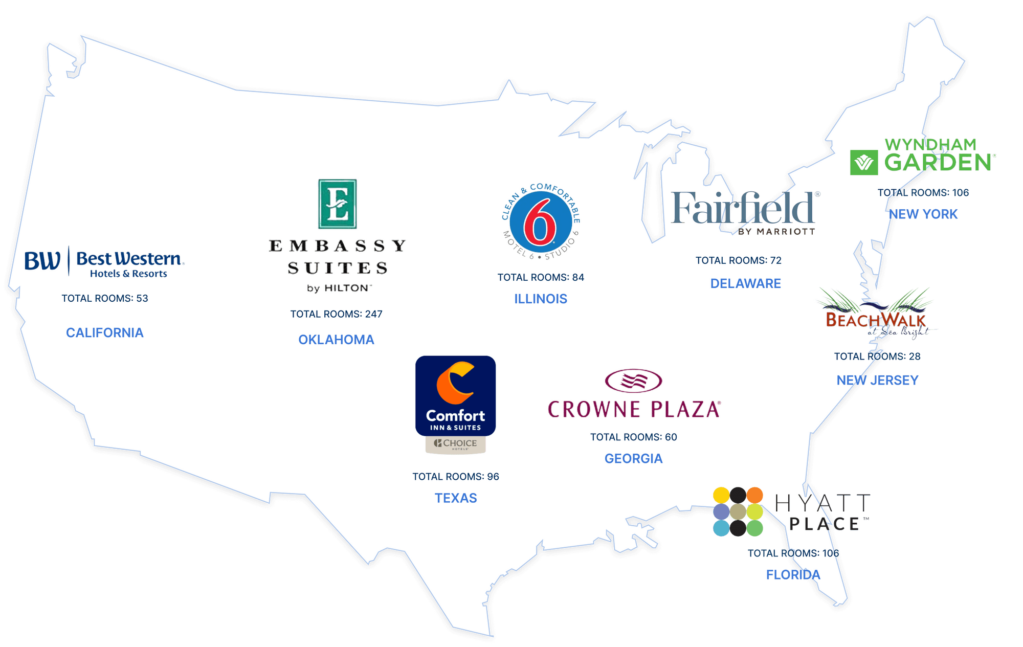 Atica Remote Sales & Revenue Management for Hotels