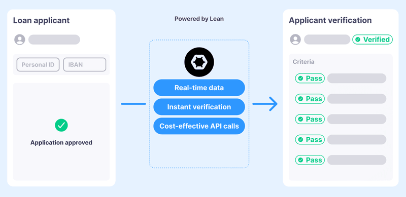 Lean Product Update - April 2023 - Lean Tech